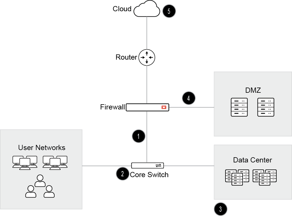 Network Sensors Fortindr Cloud 2023 2 0